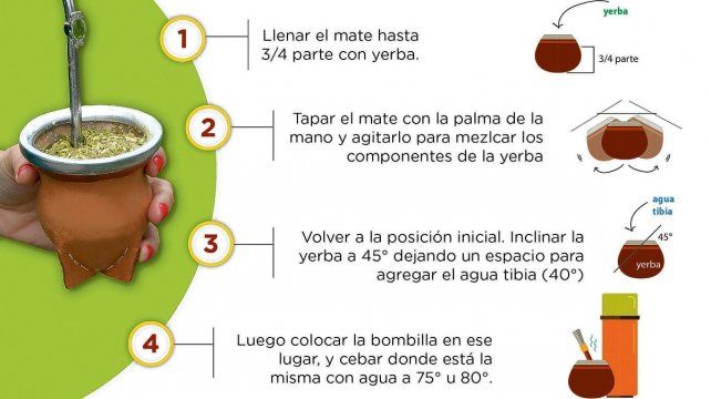 Compartir el mate: una práctica que no cesó ni en pandemia